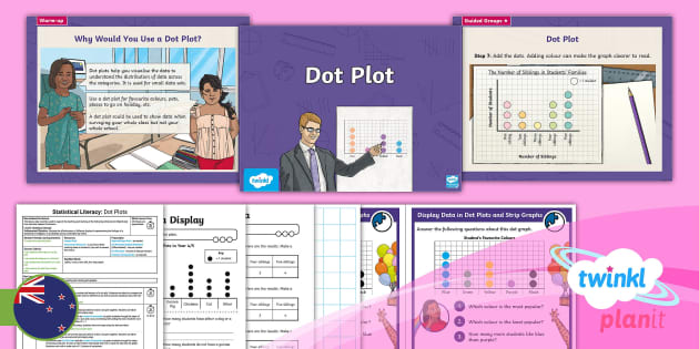 Level 3 Statistical Literacy: Data in Dot Plots Lesson 1 Level 3 Statistical Literacy: Data in Dot Plots Lesson 1