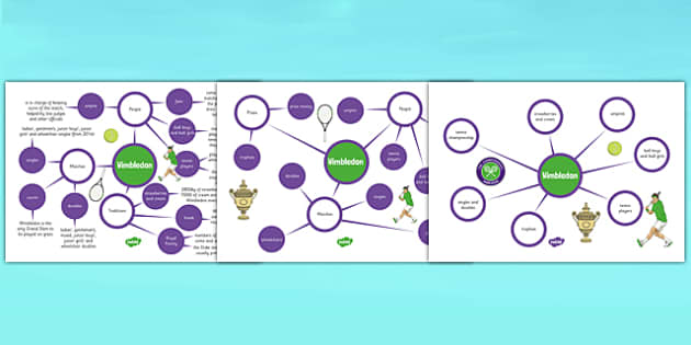 Wimbledon Concept Maps Worksheet / Worksheet, worksheet