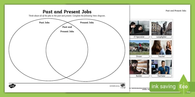 Jobs of the Past and Present Sorting Activity - Twinkl