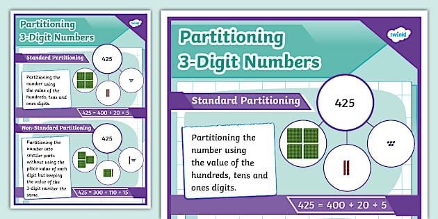 👉 Standard and Non-Standard Partitioning - Twinkl - KS2 👉 Standard and Non-Standard Partitioning - Twinkl - KS2