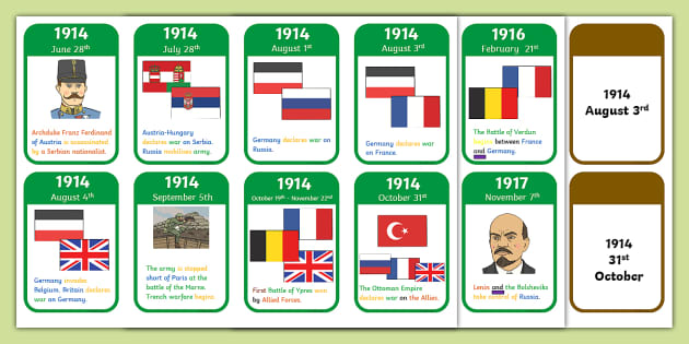 Colourful Semantics First World War Timeline (teacher made)