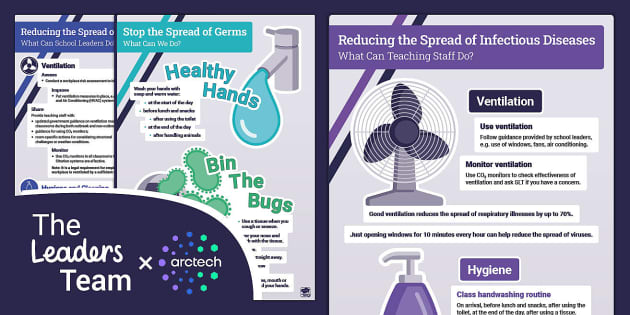 FREE! - Posters: Prevent Spread of Infection (teacher made)