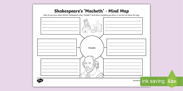 Macbeth Mind Map (teacher made)