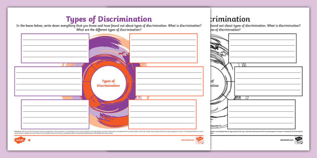 Types Of Discrimination Mind Map Hecho Por Educadores