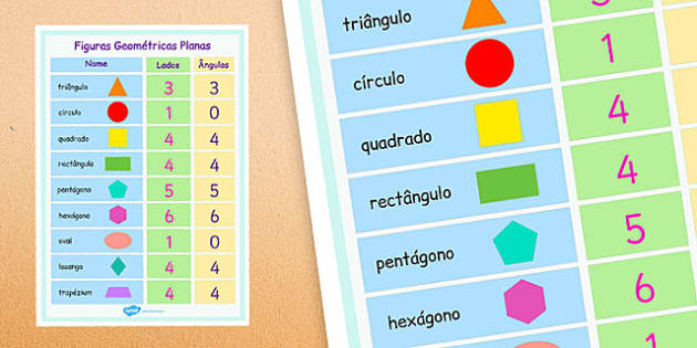 Figuras Geométricas Tridimensionais Poster Portuguese