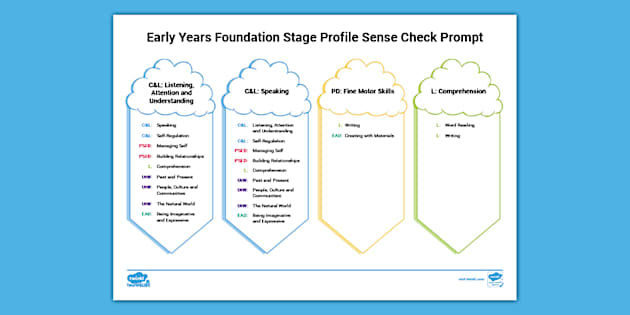 Early Years Foundation Stage Profile Sense Check Prompt Early Years Foundation Stage Profile Sense Check Prompt