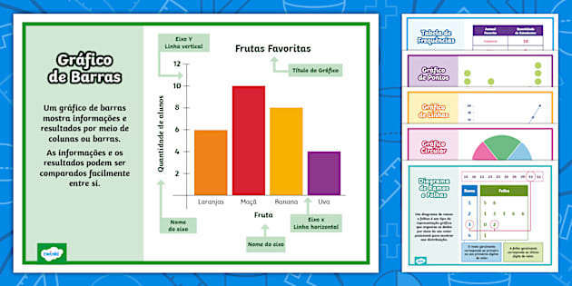 Tipos de gráficos - Pôster informativo - Twinkl
