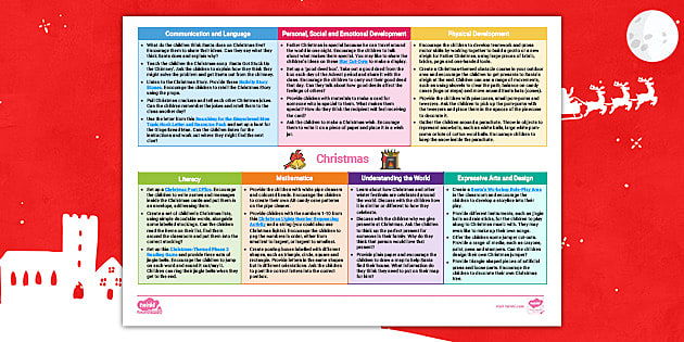 EYFS Reception Topic Planning Web: Christmas (New EYFS 2021)