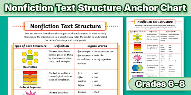 ELA Nonfiction Text Structure Anchor Chart for 6th-8th Grade