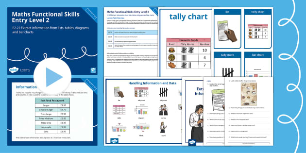 Maths Functional Skills EL2.22: Extract Information from Lists, Tables,