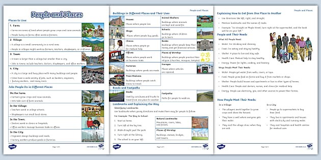 Grd 4 Geography Study Notes Term 1: Places Where People Live