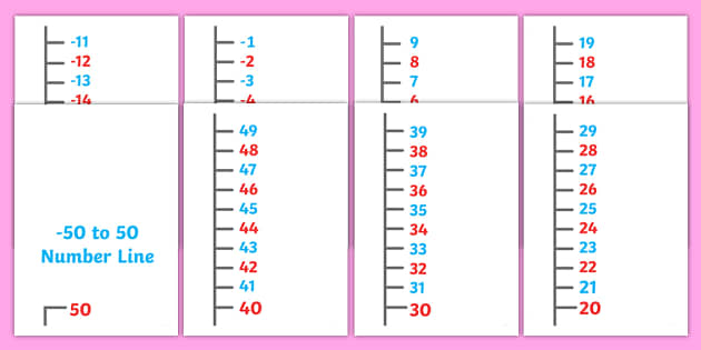 Giant-Vertical-50 to 50 Number Line - Giant Vertical -20-100 Number Line