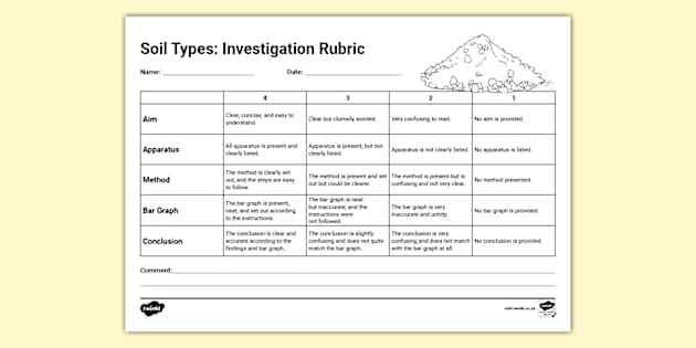 Surface of the Earth: Soil Types: Investigation: Rubric