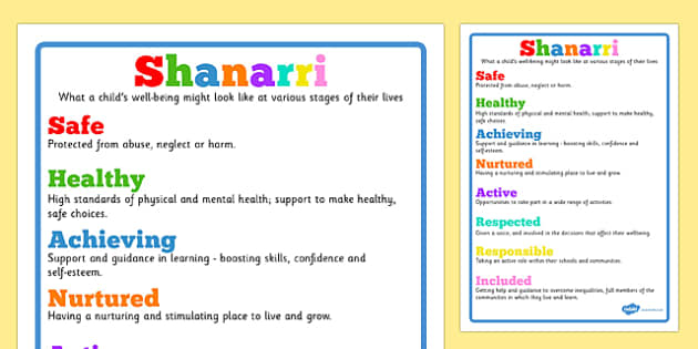 Shanarri Display Poster - shanarri, powerpoint, ppt, display poster ...