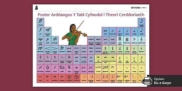 Poster Arddangos Y Tabl Cyfnodol i Theori Cerddoriaeth CiG