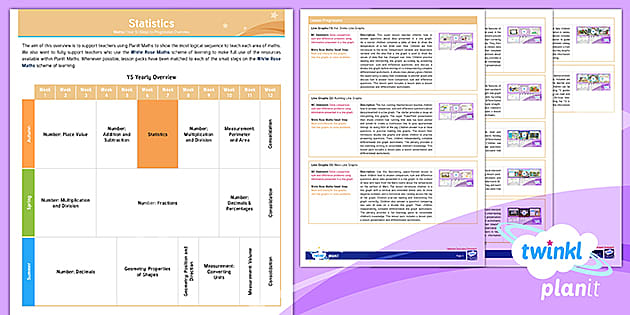 FREE! - 👉 Year 5 Statistics PlanIt Maths Steps to Progression Overview