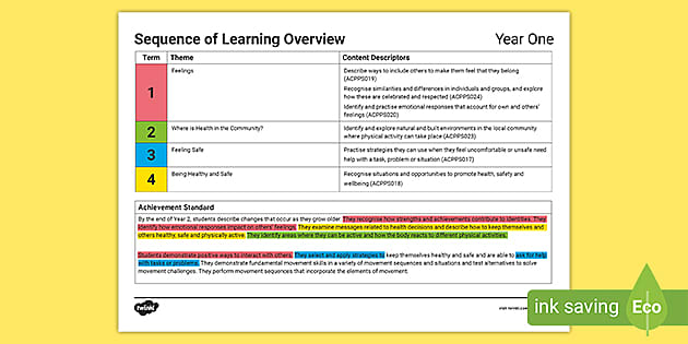 Year 1 Health Curriculum Sequence of Learning Overview
