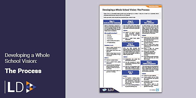 Developing a School Vision Statement | Visions for Schools