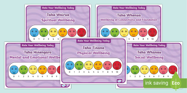 Hauora Wellbeing Level Display Poster - Twinkl