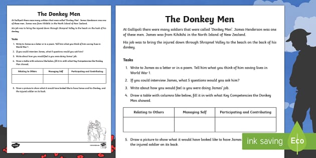 Anzac Donkey Men Worksheet / Worksheet - Twinkl