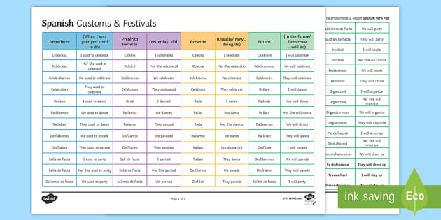 Customs and Festivals Verb Mat Spanish - Twinkl