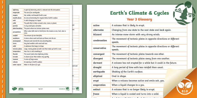 Year 3 Earth's Climate & Cycles: Glossary (Teacher-Made)