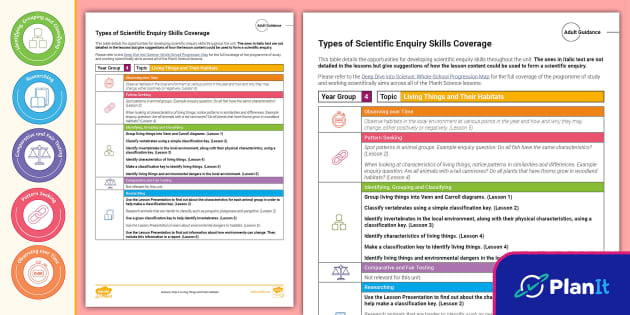 Scientific Enquiry Types Year 4 Living Things and Their Habitats