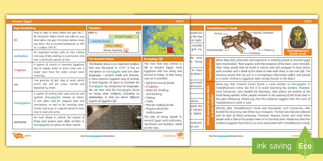 History Knowledge Organiser: Ancient Egypt UKS2 - Twinkl