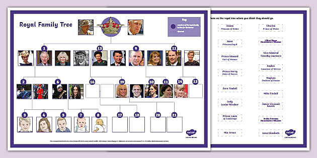 New Royal Family Tree Matching Name Activity (teacher made)