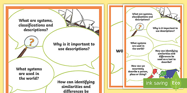 What Am I? Year 3 Integrated Unit Focus Questions Display Posters