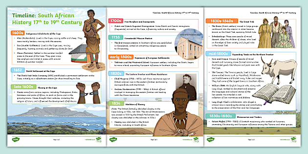Timeline: South African History 17th to 19th Century