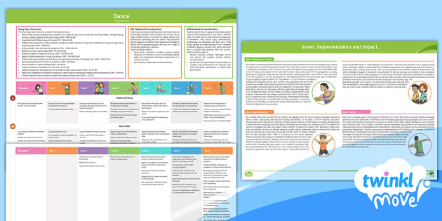 Deep Dive into PE: Whole-School Dance Progression Map