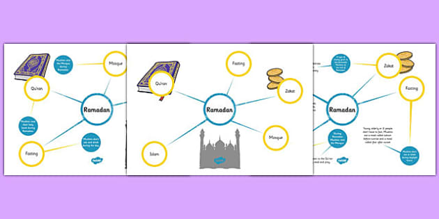 Ramadan Differentiated Concept Maps - concept map, mind map