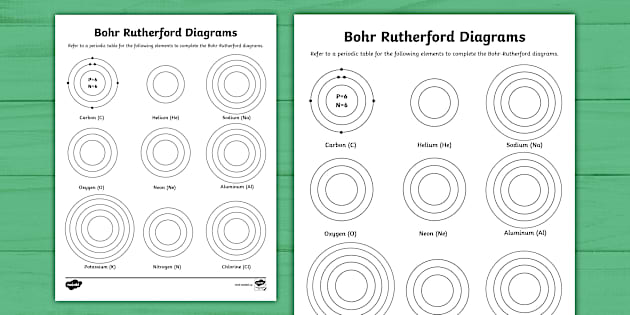 Bohr Rutherford Diagrams Activity (teacher made) - Twinkl