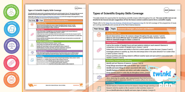 Scientific Enquiry Types Year 1 Seasonal Changes Autumn Winter