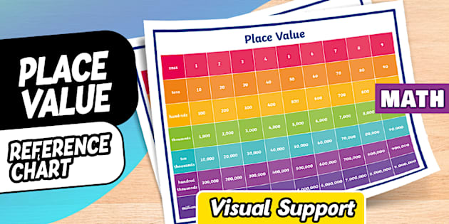 Place Value Reference Chart | Teaching Resource for Kids