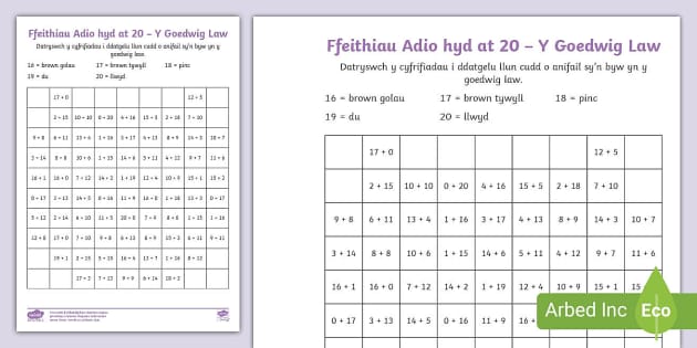 Doris y Loris: Ffeithiau Adio Hyd at 20 – Y Goedwig Law