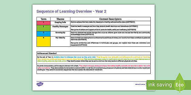 Year 2 Health Curriculum Sequence of Learning Overview