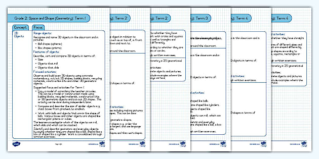 Grade 2: Termly Space and Shape (Geometry) Summary - Twinkl