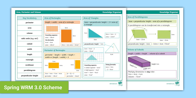 👉 Year 6 Area, Perimeter and Volume Maths Knowledge Organiser