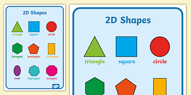  2D Shapes Anchor Chart Primary Maths Teacher Made