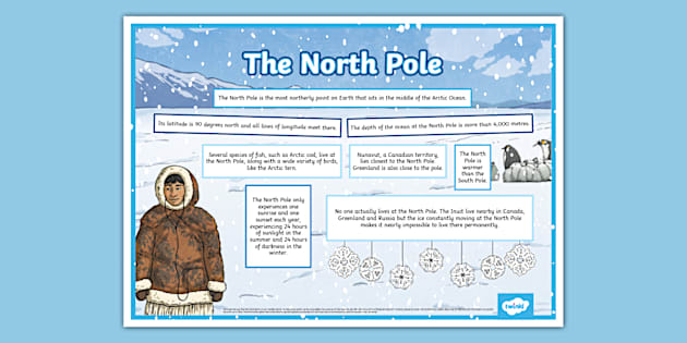 North Pole Facts for Kids Display Poster