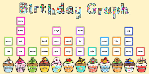 Birthday Graph Display Pack CfE - cfe, curriculum for