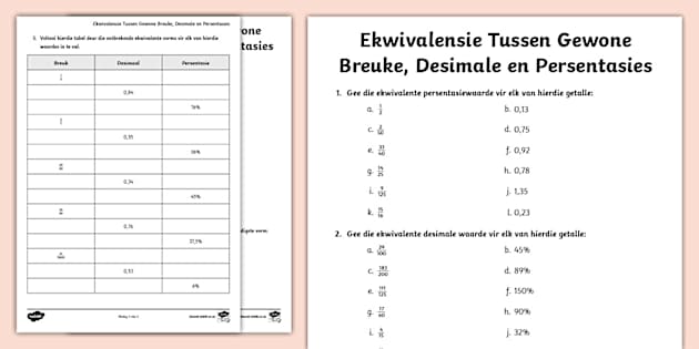 Graad 7: Ekwivalensie Tussen Gewone Breuke, Desimale en Persentasies