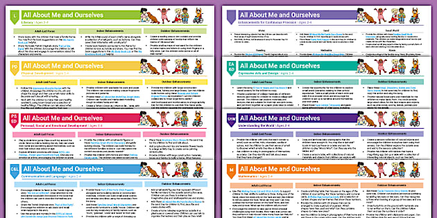 Kindergarten All About Me Planning Continuous Provision (Ages 2-4)