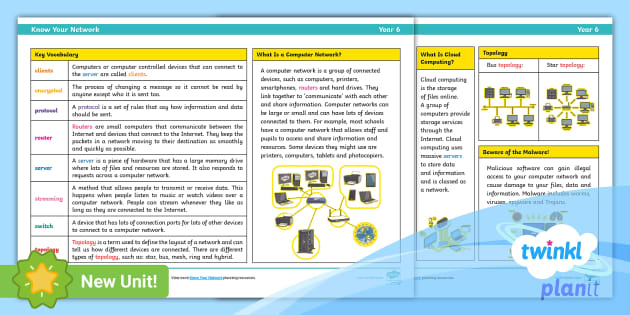 Computing: Know Your Network: Year 6 Knowledge Organiser