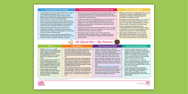 EYFS Ages 0-2 Topic Planning Web: All About Me – My Senses