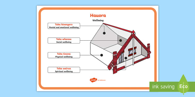 Hauora House Display Poster, health, wellbeing, new zealand