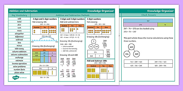 👉 White Rose Maths Compatible Y3 Add Subtract Knowledge Organiser
