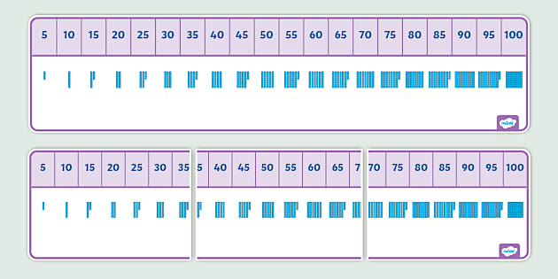 👉 Counting in 5s Base Ten Number Line (teacher made)